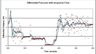 A Statistical Noise Filter | Resourcium